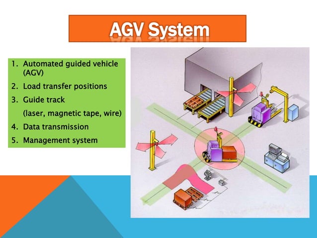 Automated Guided Vehicle(AGV) | PPTX | Auto Navigation Systems | Auto ...