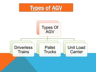 Automated Guided Vehicle(AGV) | PPTX