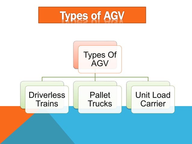 Automated Guided Vehicle(AGV) | PPTX | Auto Navigation Systems | Auto ...