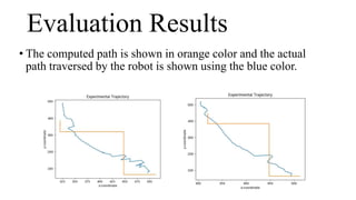 Low-Cost Autonomous Vehicle for Inventory Movement in Warehouses | PPT