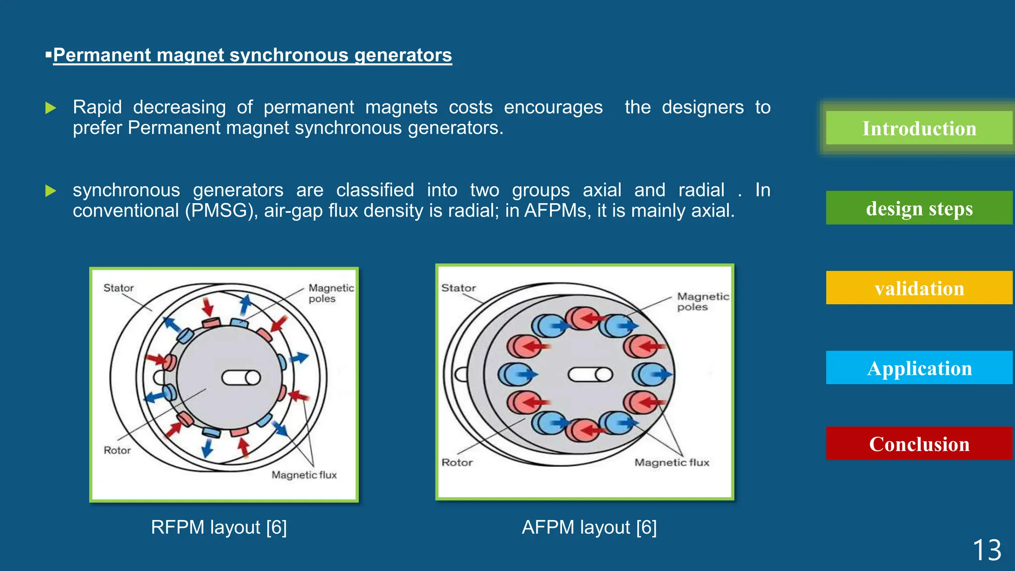 Proposed Design Models of Axial-Flux Permanent Magnet Synchronous Generator for Small-Scale ...