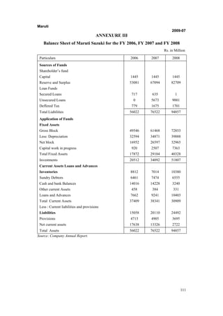 project report on mariti suzuki | DOC