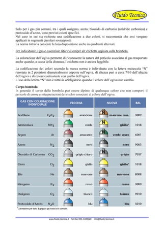 157 2016 norma colorazione ogive | PDF