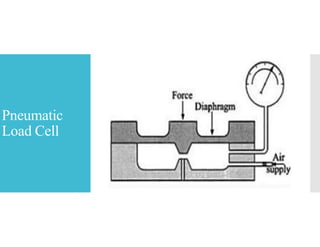 15723120156. Measurement of Force and Torque.pdf