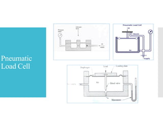 15723120156. Measurement of Force and Torque.pdf