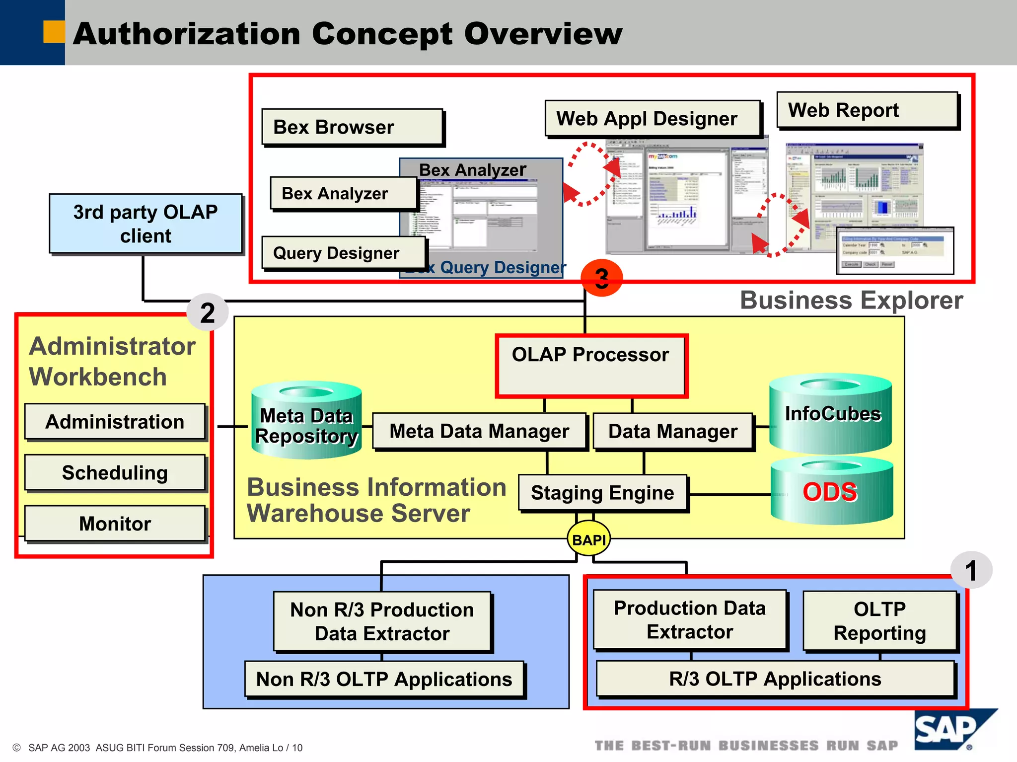 157265792-Advanced-Features-of-SAP-BW-Reporting-Authorizations.pdf