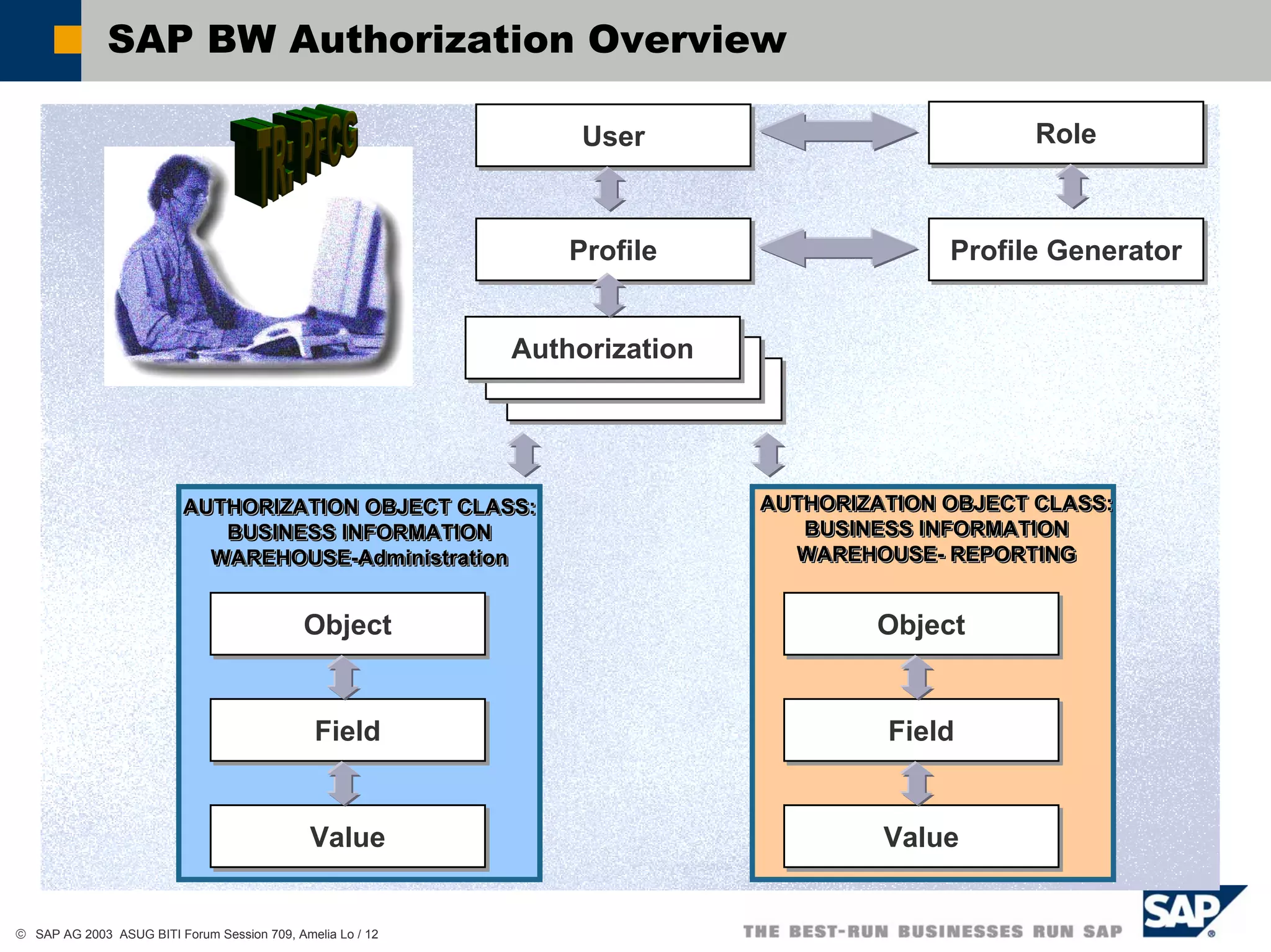 157265792-Advanced-Features-of-SAP-BW-Reporting-Authorizations.pdf