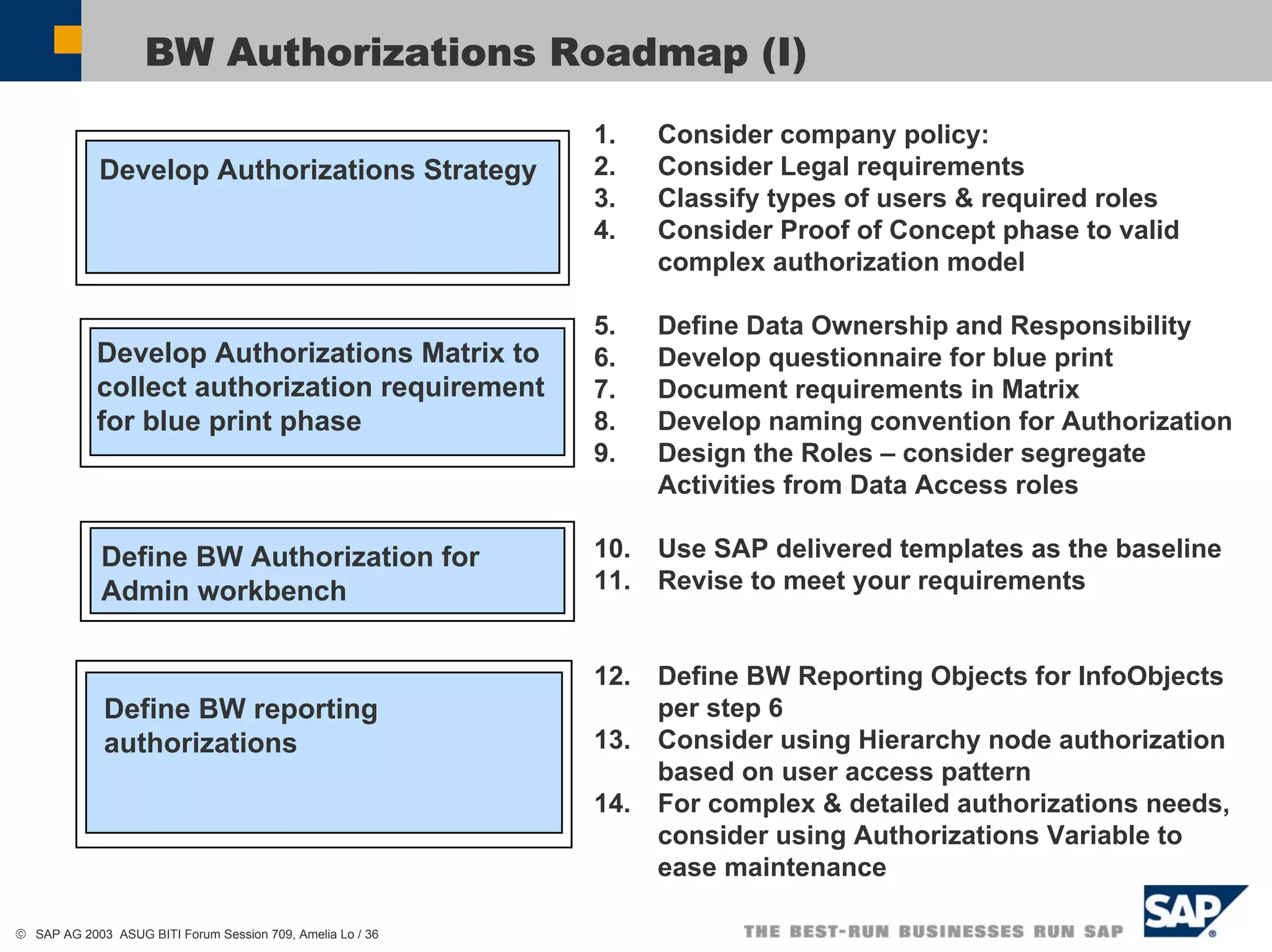 157265792-Advanced-Features-of-SAP-BW-Reporting-Authorizations.pdf