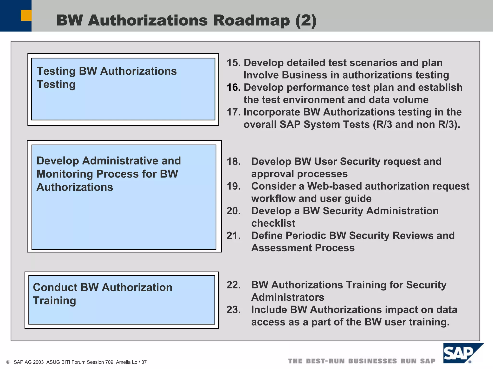 157265792-Advanced-Features-of-SAP-BW-Reporting-Authorizations.pdf | Cloud Computing | Internet