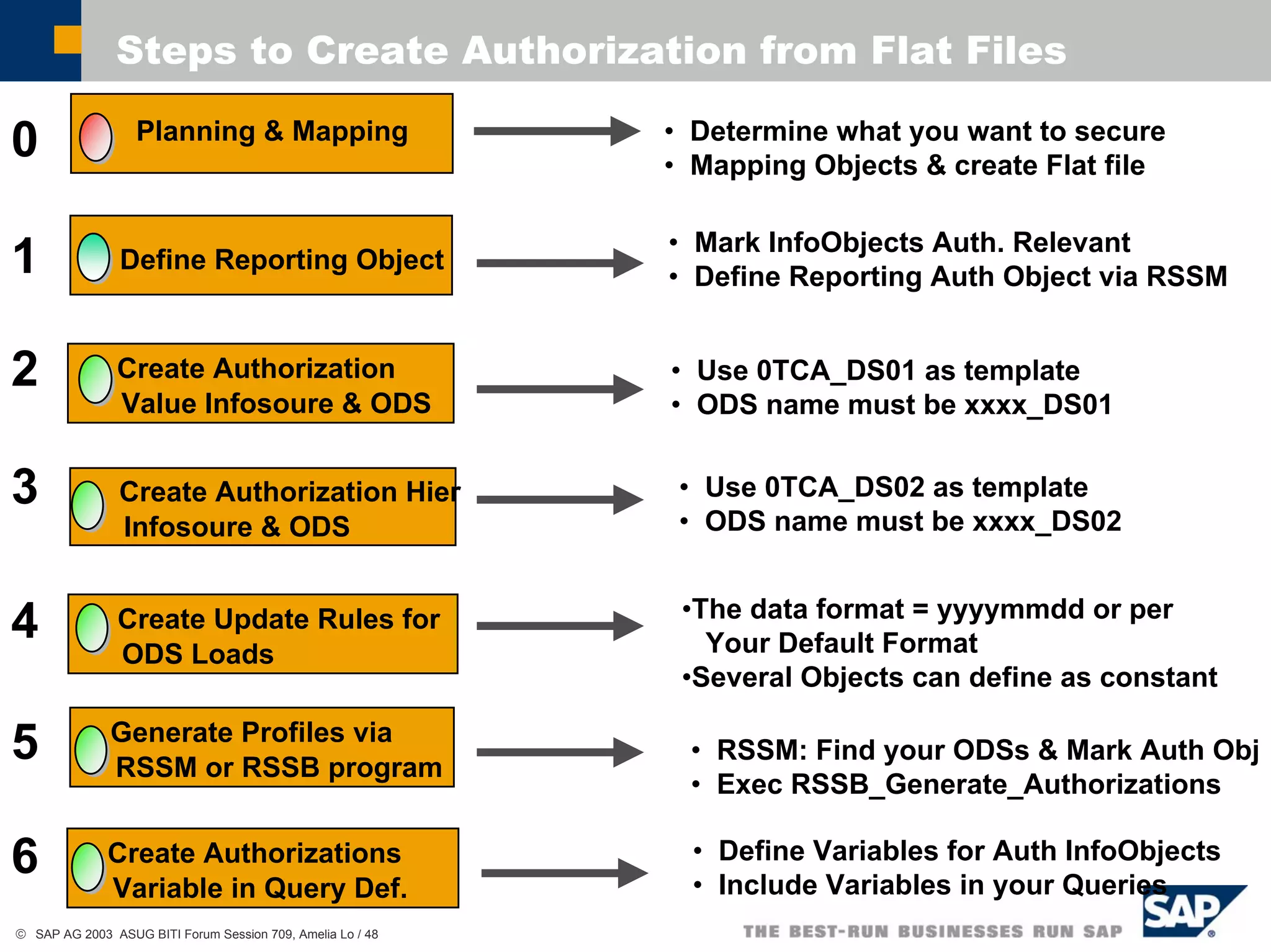 157265792-Advanced-Features-of-SAP-BW-Reporting-Authorizations.pdf | Cloud Computing | Internet