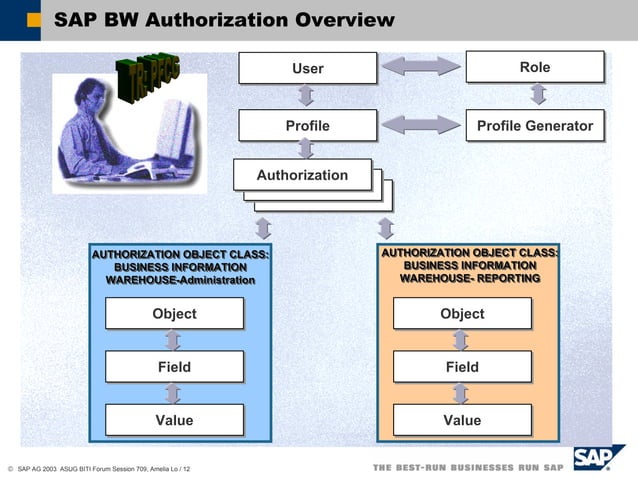 157265792-Advanced-Features-of-SAP-BW-Reporting-Authorizations.pdf | Cloud Computing | Internet