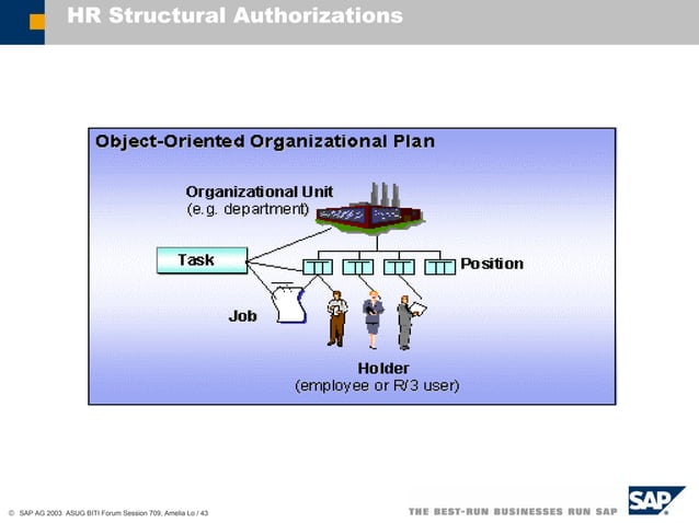 157265792-Advanced-Features-of-SAP-BW-Reporting-Authorizations.pdf ...