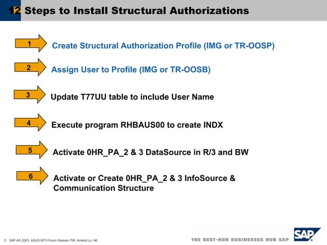 157265792-Advanced-Features-of-SAP-BW-Reporting-Authorizations.pdf | Cloud Computing | Internet