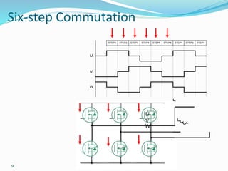 157270612-Permanent-Magnet-Brushless-DC-Motor.pptx | Radio Control ...