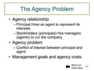 Chapter 1 Introduction to financial management | PPT