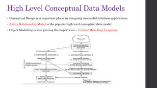 Conceptual Data Modeling | PPT