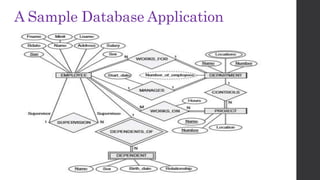 Conceptual Data Modeling | PPT