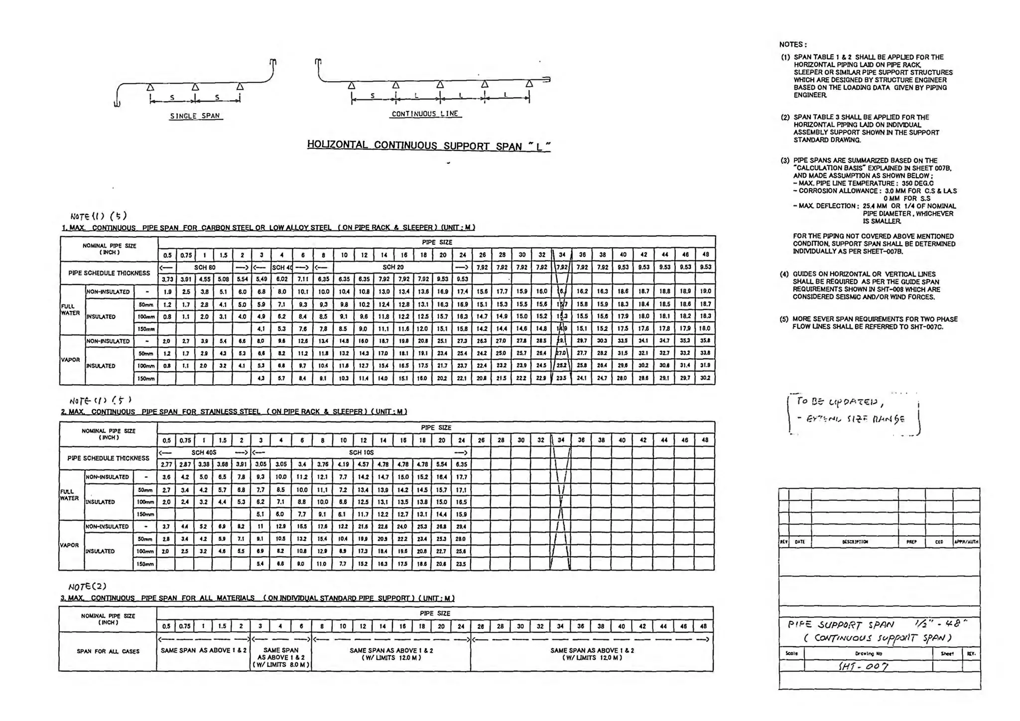 157349414-Pipe-Support-Span-pdf.pdf