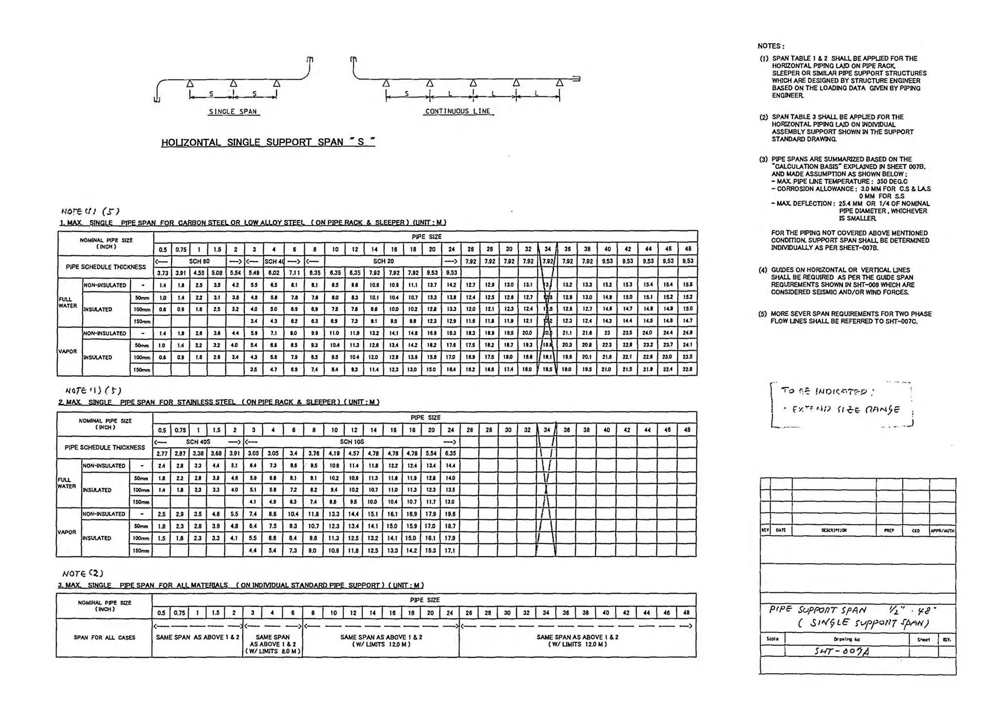 157349414-Pipe-Support-Span-pdf.pdf