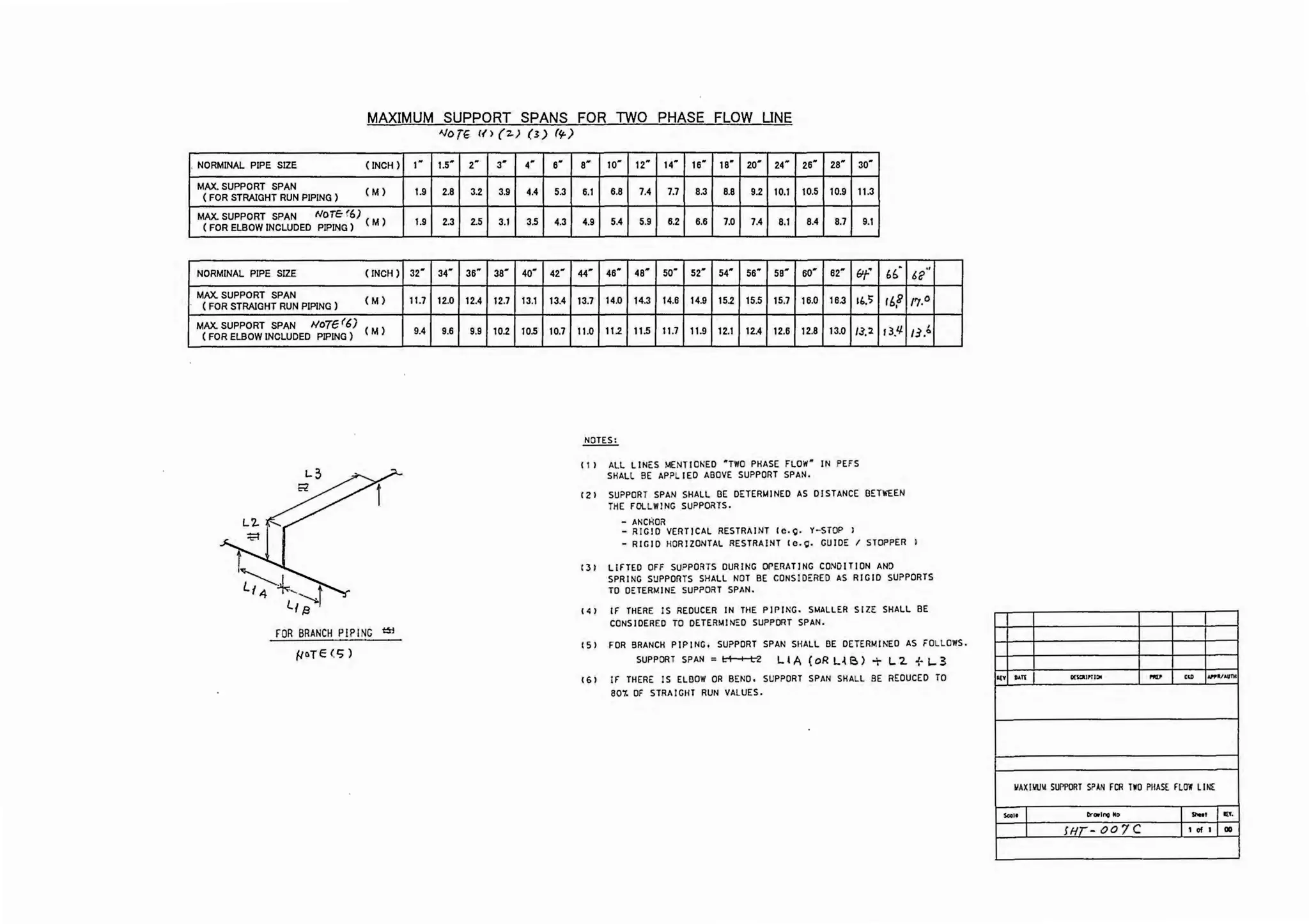 157349414-Pipe-Support-Span-pdf.pdf