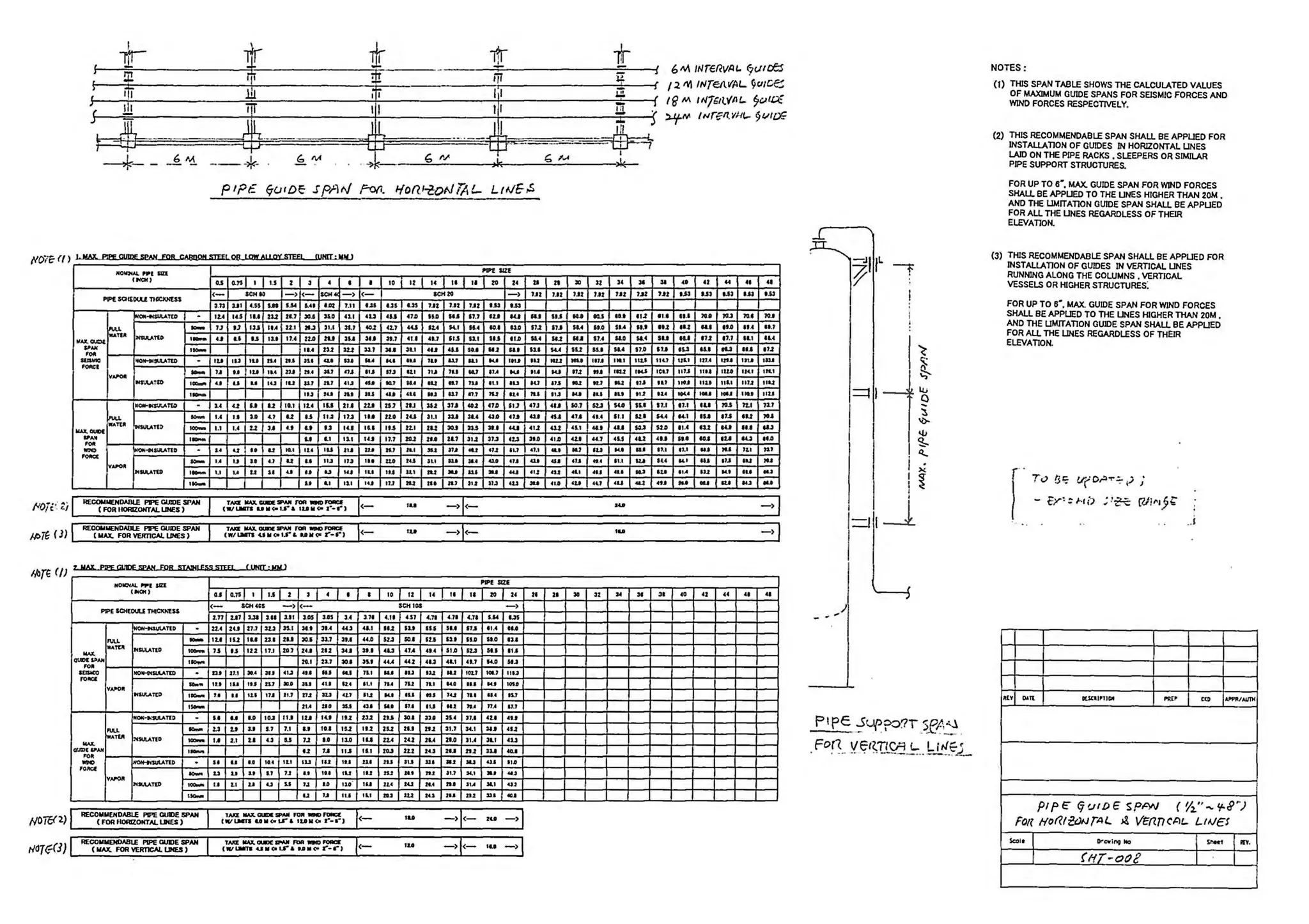 157349414-Pipe-Support-Span-pdf.pdf