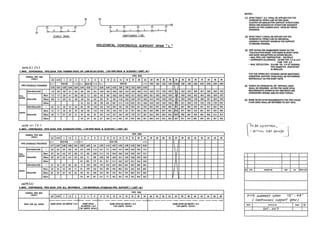 157349414-Pipe-Support-Span-pdf.pdf