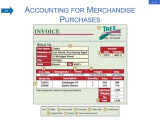 fundamentals of accounting merchandising | PPT