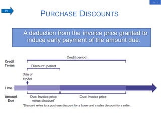 fundamentals of accounting merchandising | PPT