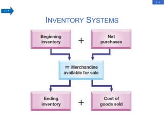 fundamentals of accounting merchandising | PPT