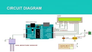 AUTOMATIC PLANT WATERING SYSTEM USING ARDUINO BASED PPT | PPT