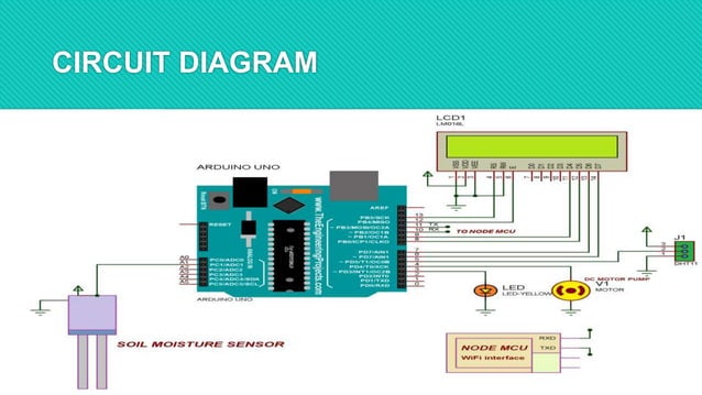 AUTOMATIC PLANT WATERING SYSTEM USING ARDUINO BASED PPT | PPTX