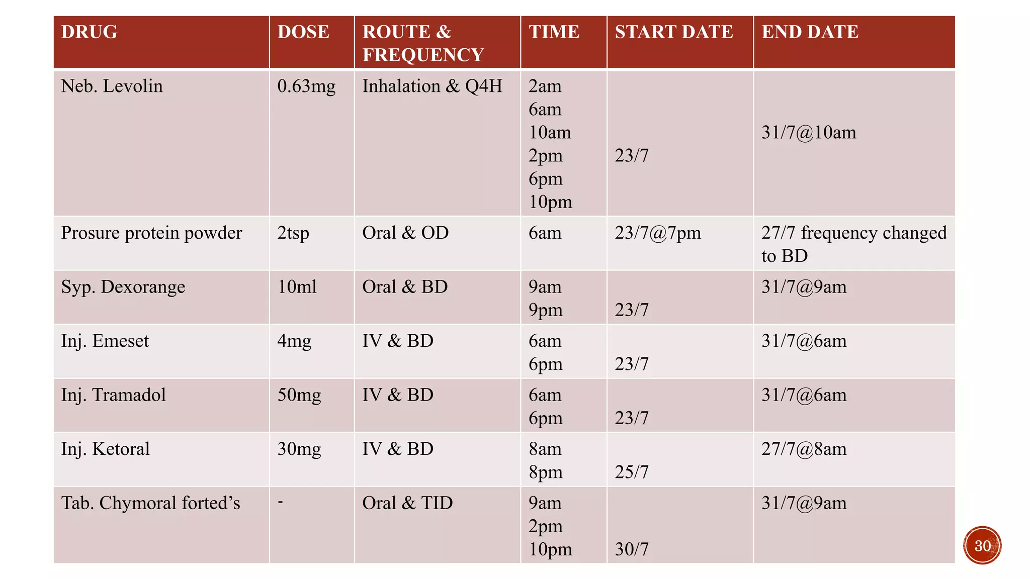 case presentation on hydropneumothorax | PPTX