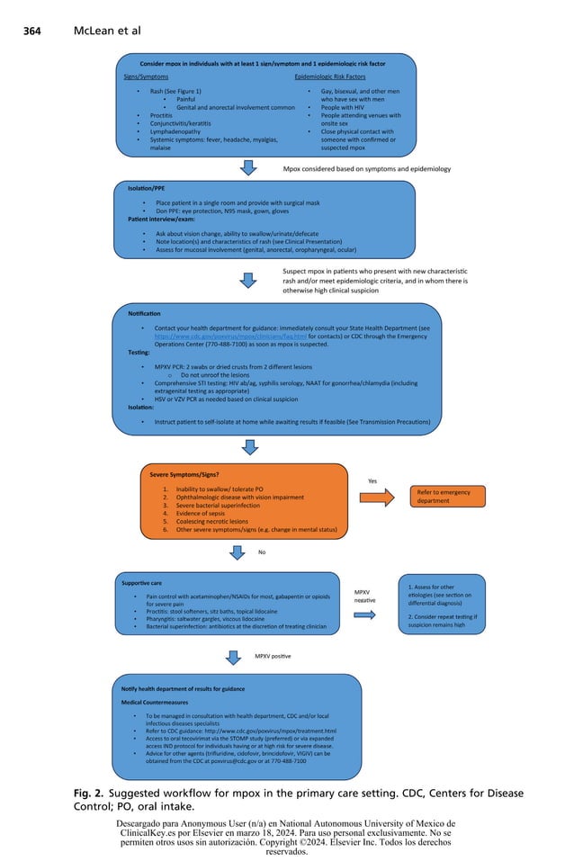 Manejo avanzado de pacientes con Mpox. Tratamiento1_5746884812933693458.pdf