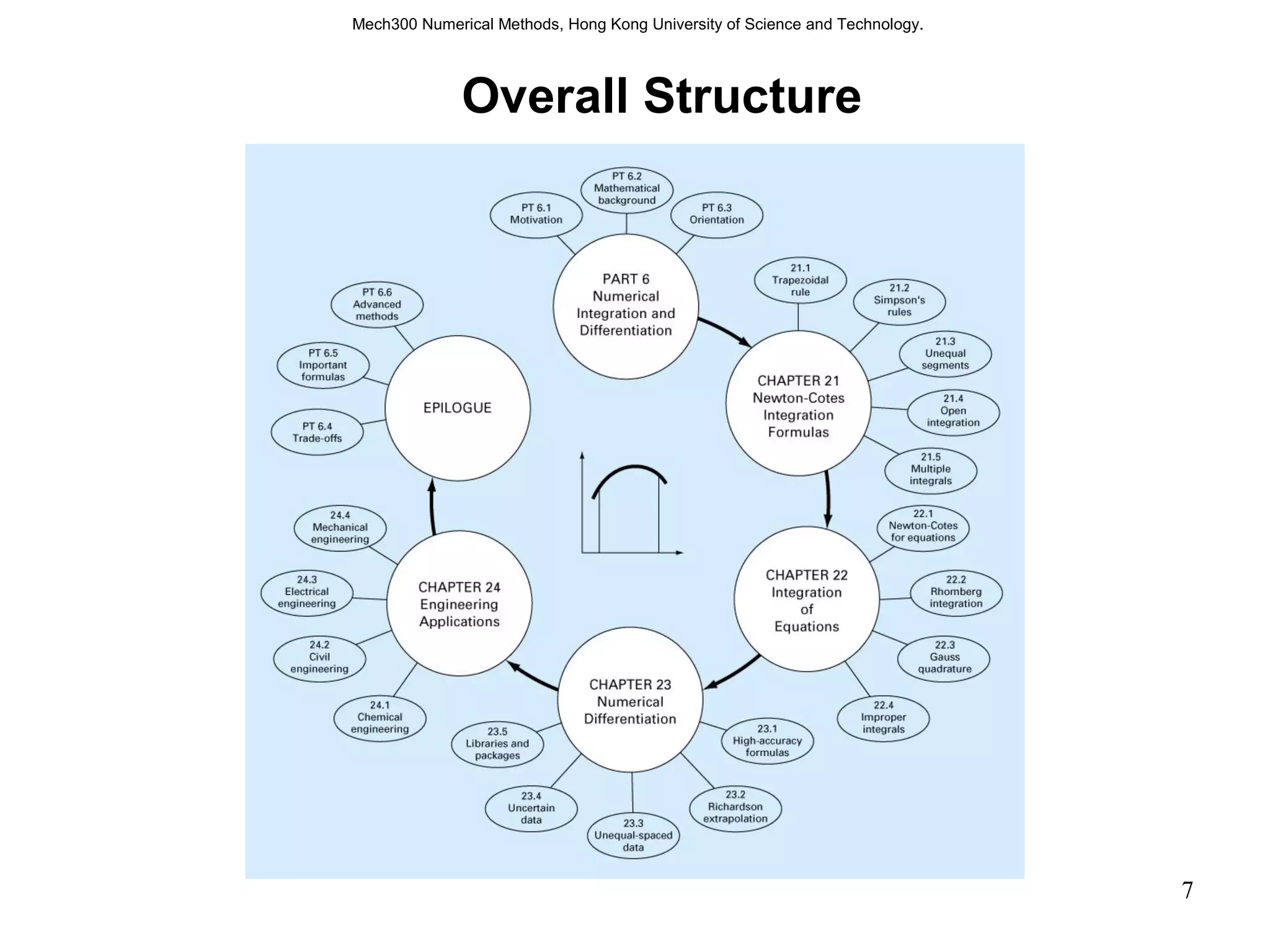 1575 numerical differentiation and integration | PPT
