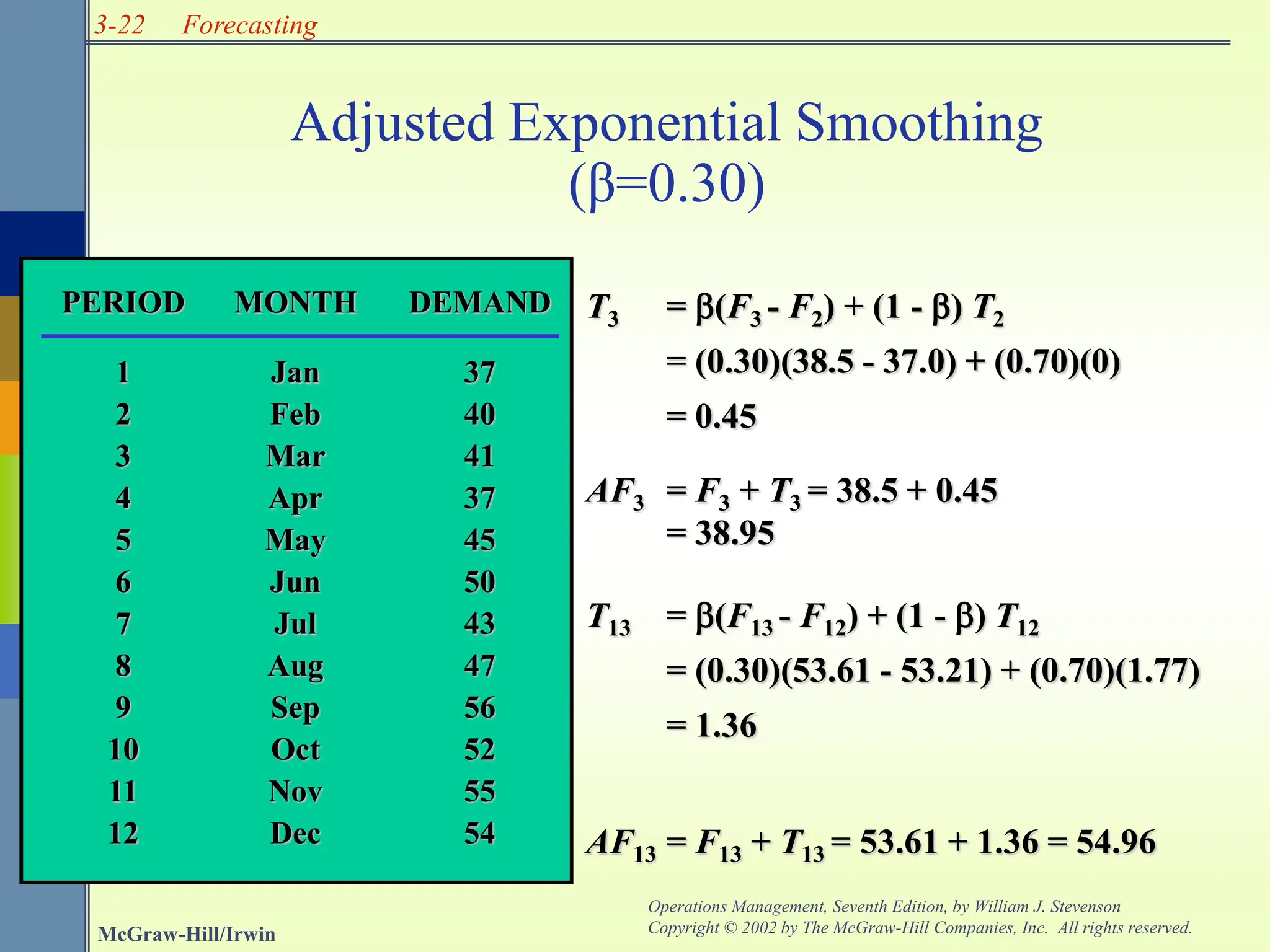 introduction to forecasting in operations management Chapter 3.ppt