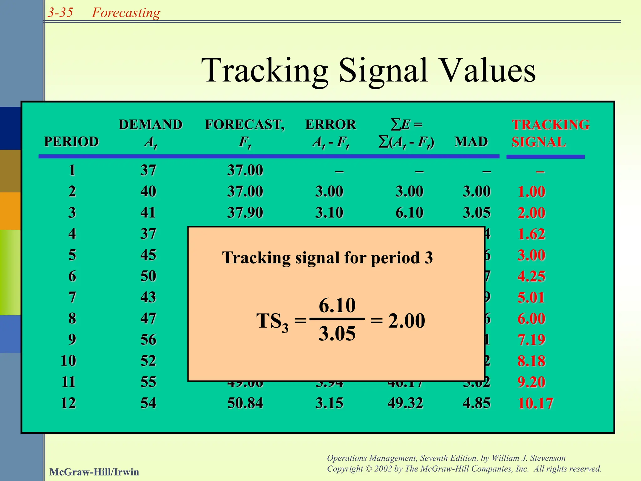 introduction to forecasting in operations management Chapter 3.ppt | Business Accounting ...