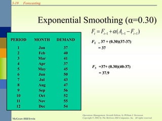 introduction to forecasting in operations management Chapter 3.ppt