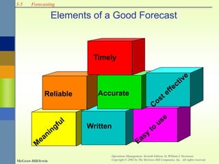 introduction to forecasting in operations management Chapter 3.ppt