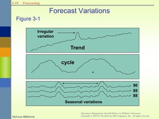 introduction to forecasting in operations management Chapter 3.ppt