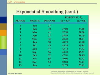 introduction to forecasting in operations management Chapter 3.ppt