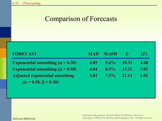 introduction to forecasting in operations management Chapter 3.ppt