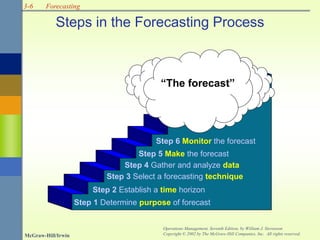 introduction to forecasting in operations management Chapter 3.ppt