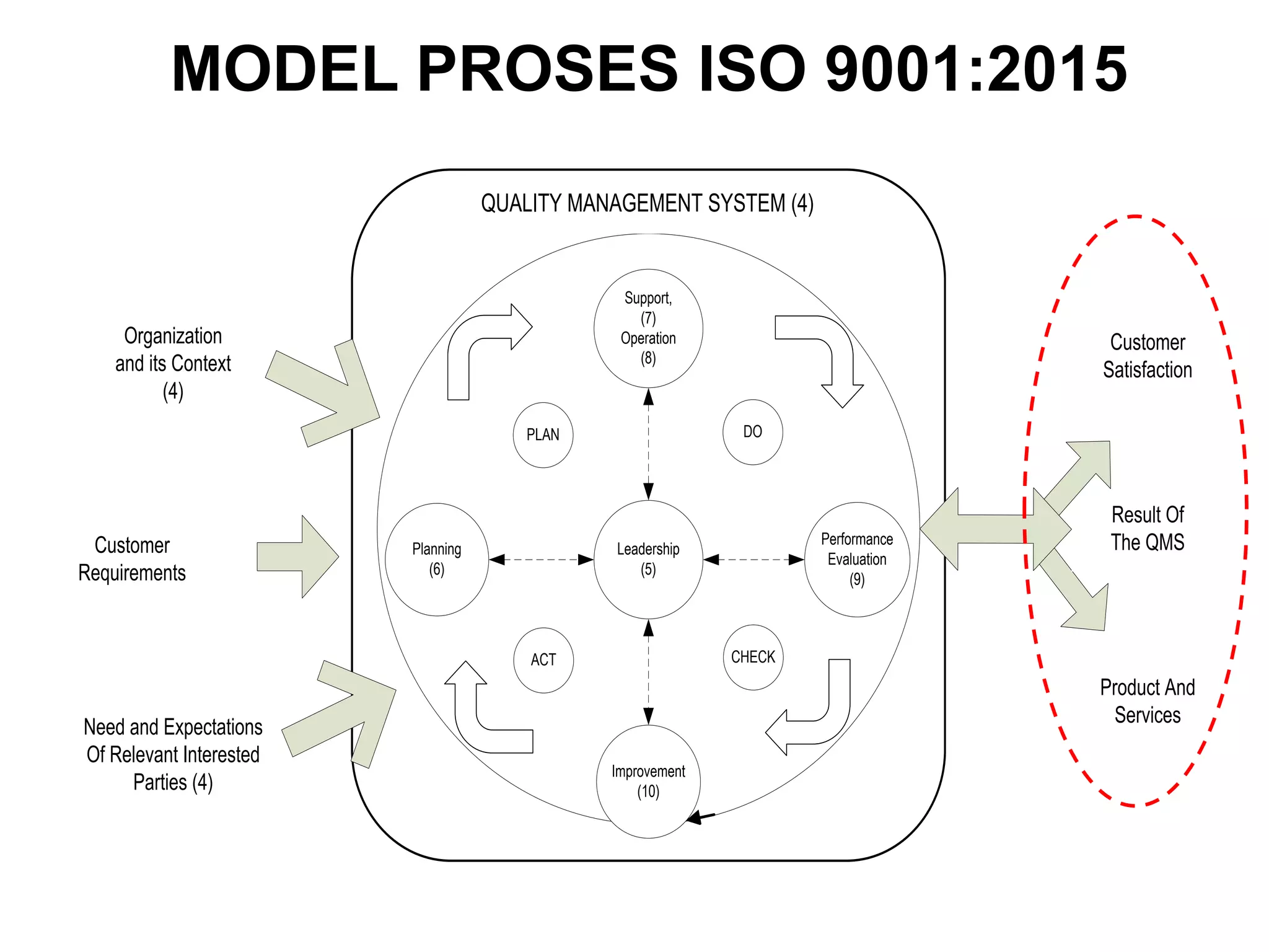 1575277967_Awareness ISO 90012015, SOP dan Bisnis Proses .pptx