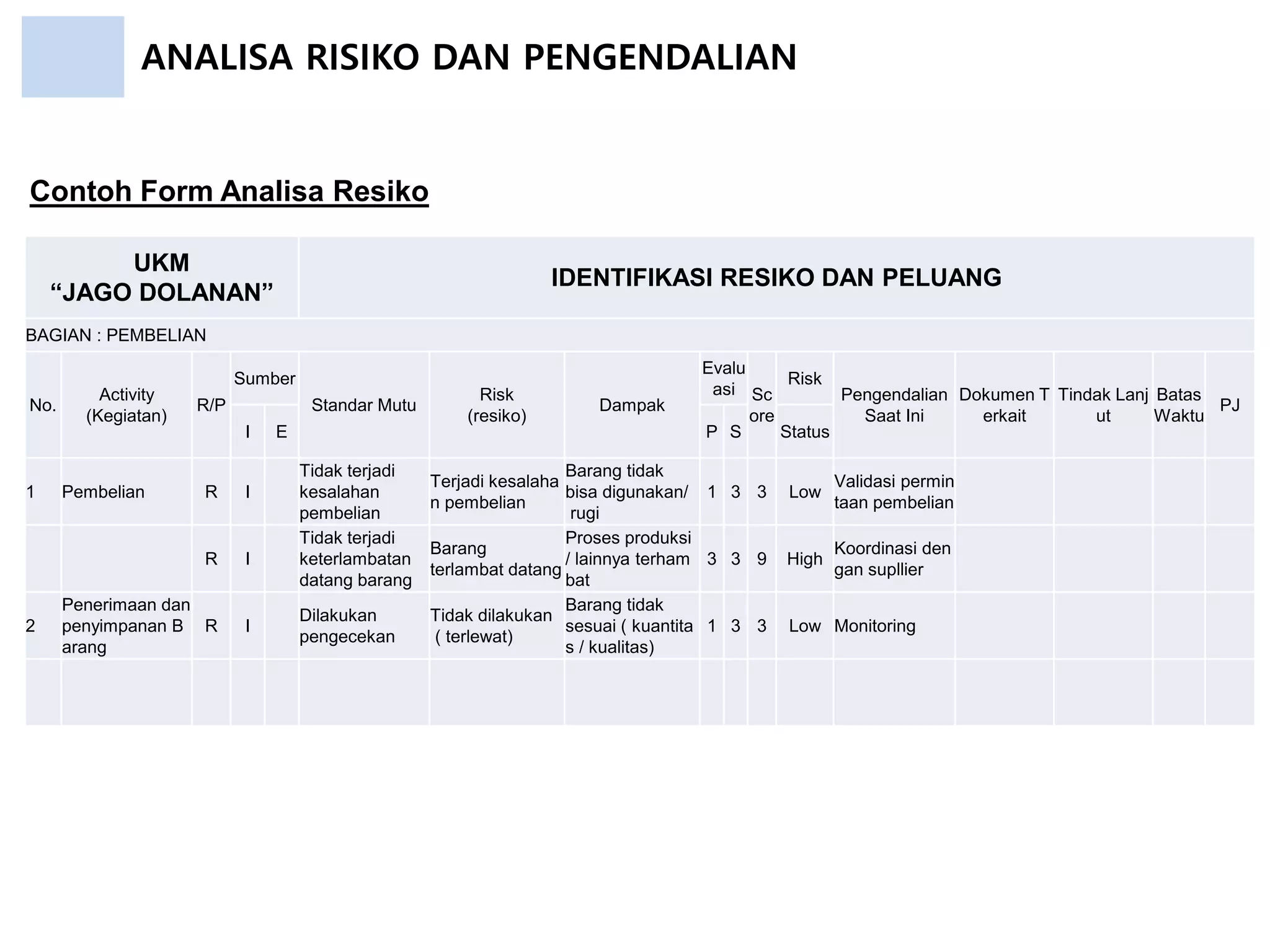 1575277967_Awareness ISO 90012015, SOP dan Bisnis Proses .pptx