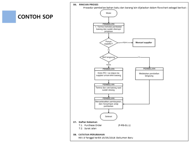 1575277967_Awareness ISO 90012015, SOP dan Bisnis Proses .pptx