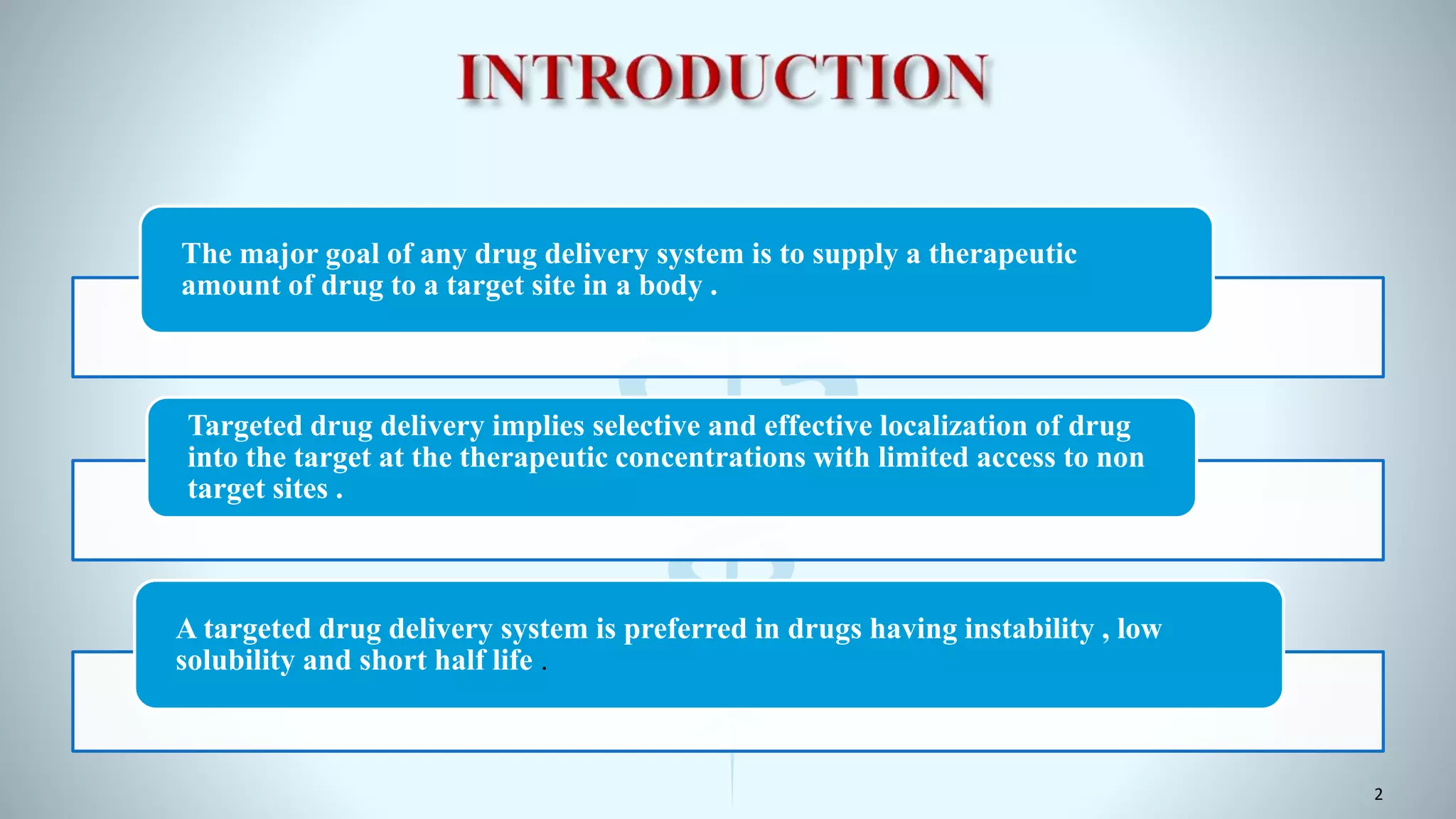 Colon targeted drug delivery | PPTX