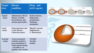 Colon targeted drug delivery | PPT