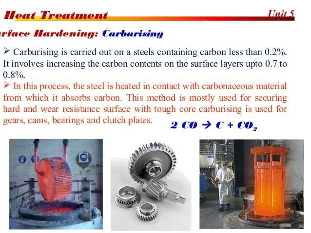 Heat treatment process