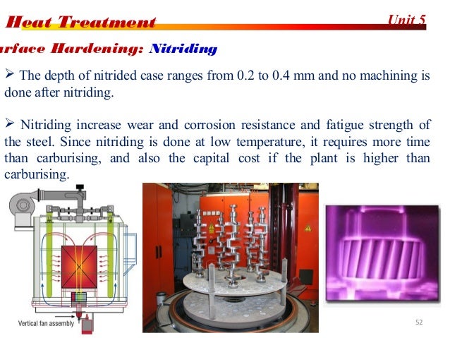 Heat treatment process