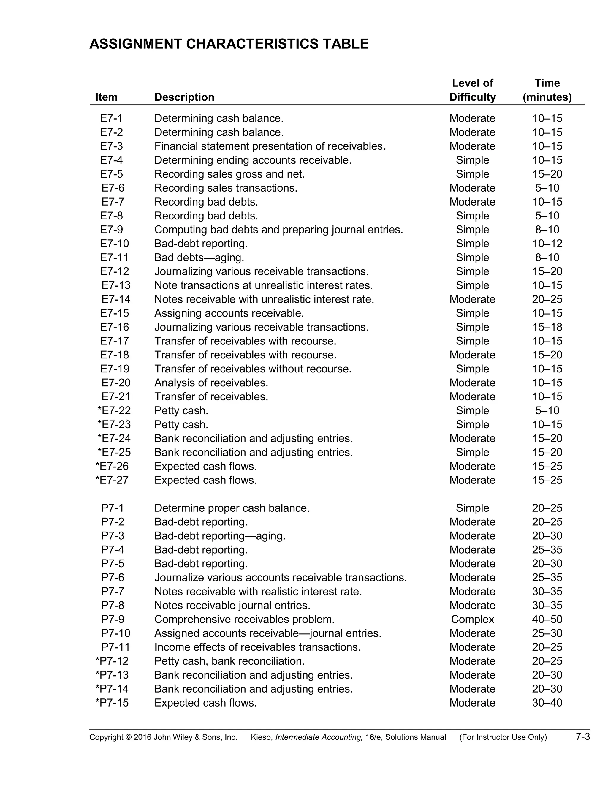 Intermediate Accounting 16th Edition Kieso Solutions Manual | PDF
